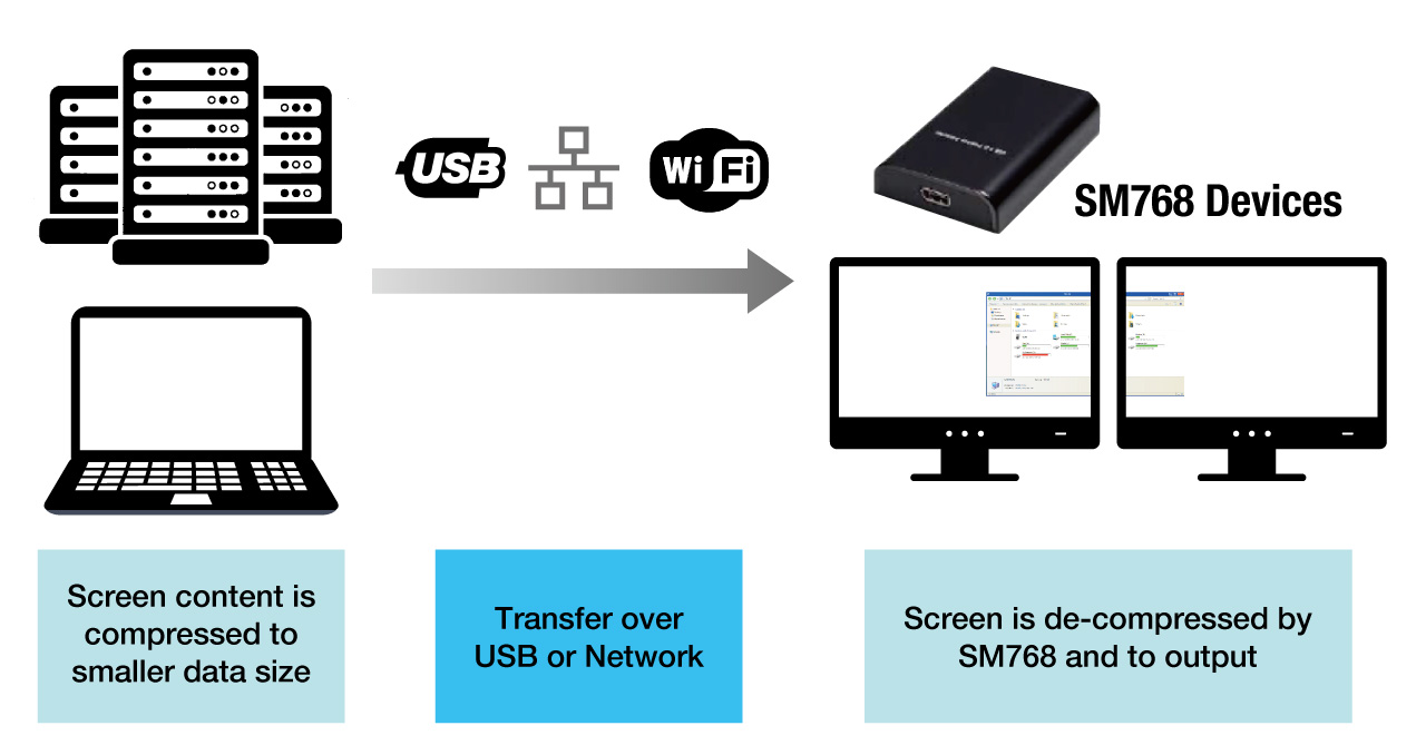 Products-USB Display-Silicon Motion
