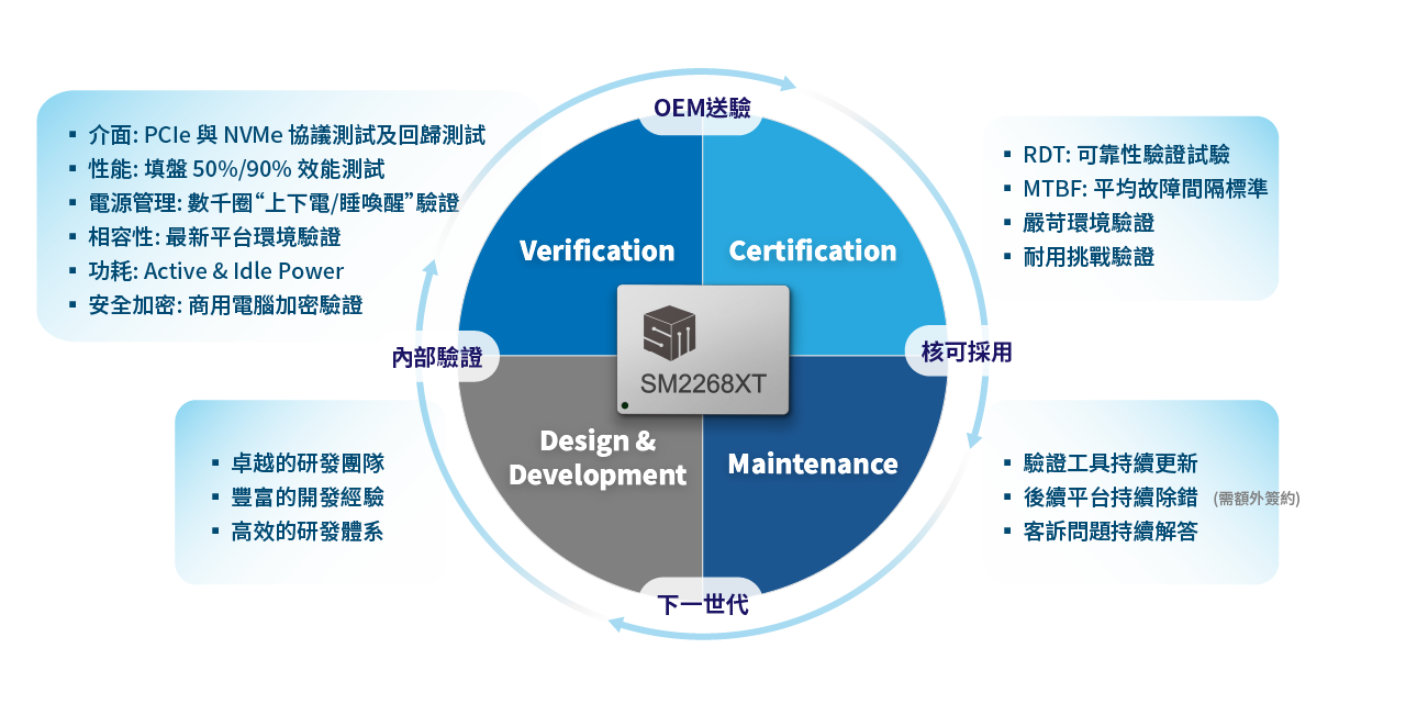 產品-消費級-Silicon Motion