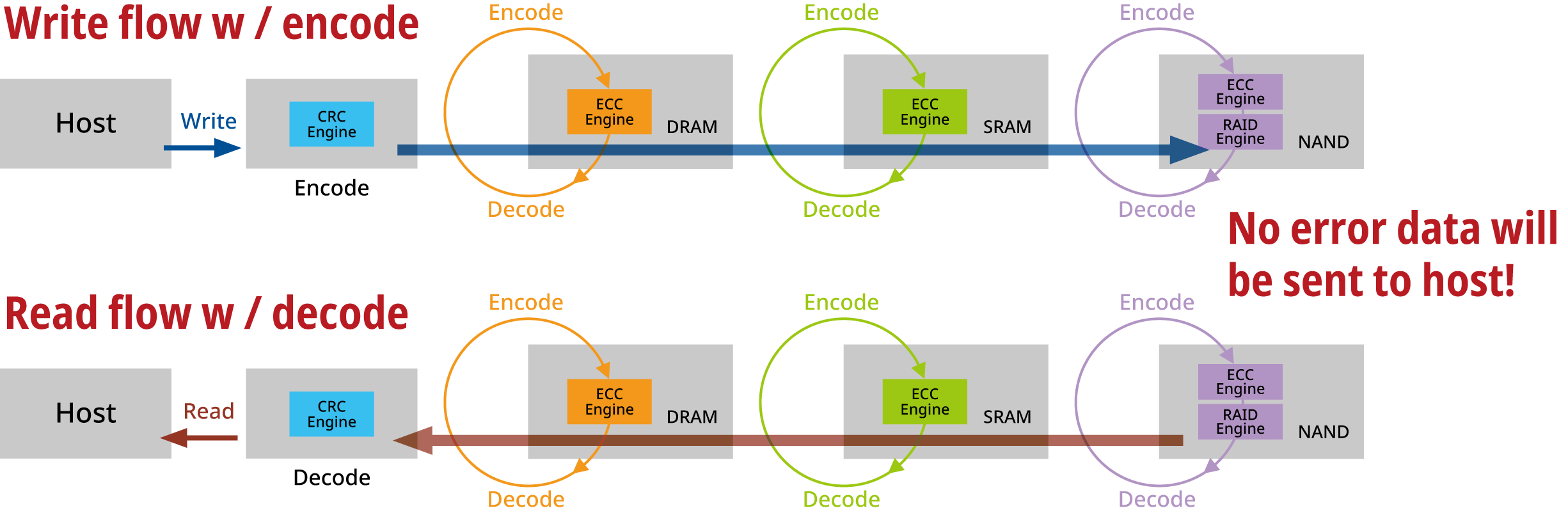 Products-Client-Silicon Motion