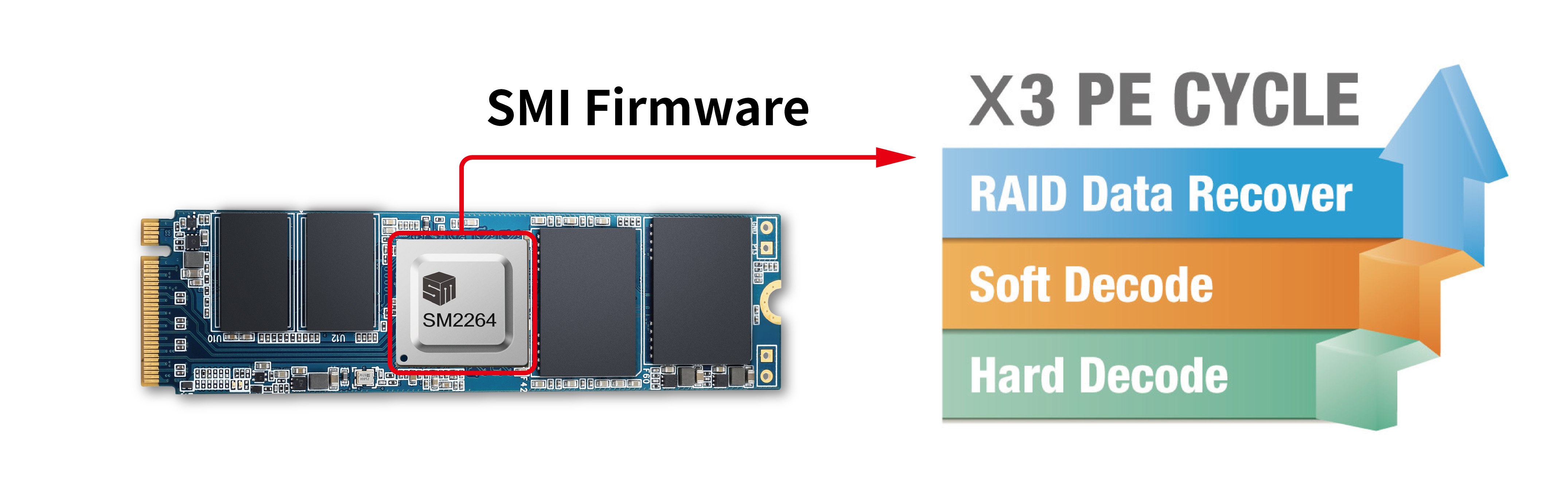 Products-Client-Silicon Motion