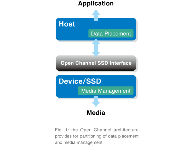 Products-Enterprise-Silicon Motion
